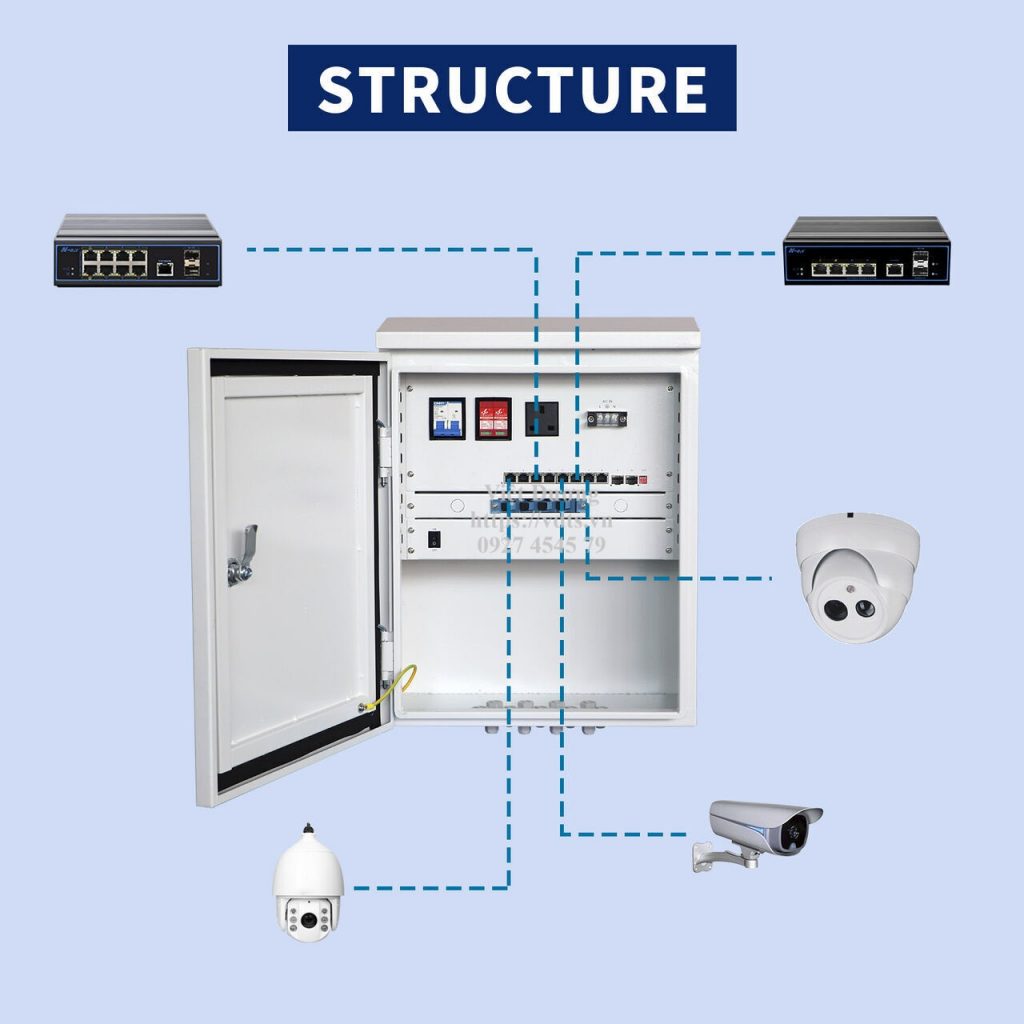 Outdoor POE Switch |Smart surveillance box - Giải Pháp Công Nghệ Việt Dương